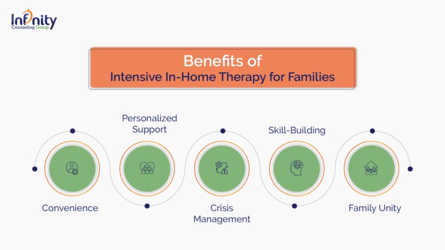 Intensive In-Home Therapy Virginia | Benefits & How It Works